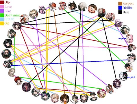 Hello And Welcome To The ClusterFuck By Axris On DeviantArt