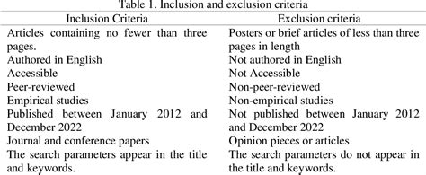 Table 1 From Metacognitive Strategies In Mediating Efl Adult Learners Self Regulated Language
