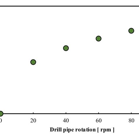 17 Removable Spool Piece Download Scientific Diagram