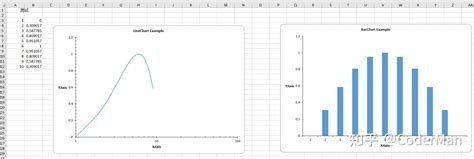 有人总结过c操作excel的具体方法，完整的？ 知乎