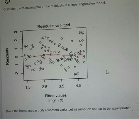 Solved Consider The Following Plot Of The Residuals In A