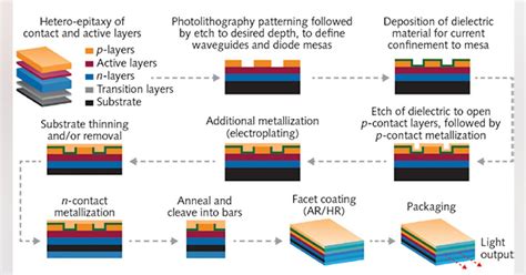 Thin Film Coatings Thin Film Manufacturing Considerations For