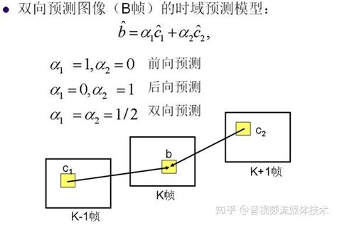 音视频开发（四）：视频编解码之预测技术介绍 知乎