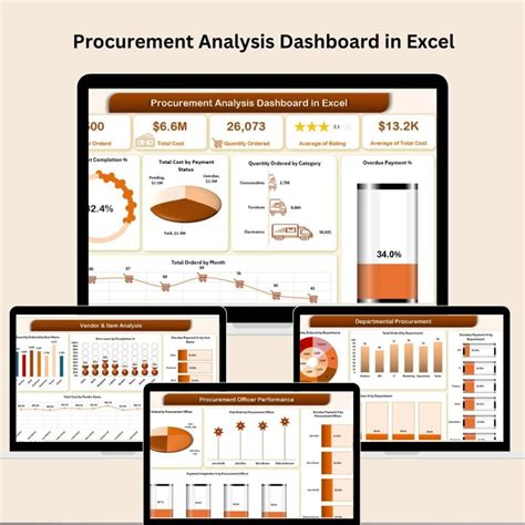 Procurement Cost Analysis Dashboard In Excel Next Gen Templates