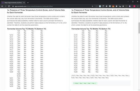 Rendering Issue Of Markdown Tables · Issue 45 · Reviewnbsupport · Github