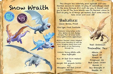 How To Train Your Dragon Book Of Dragons Classes The Complete Book Of