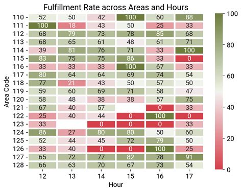 Pricing Data Analysis