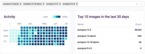 Testcontainers Product Updates And Newsletter Filter Dashboards By
