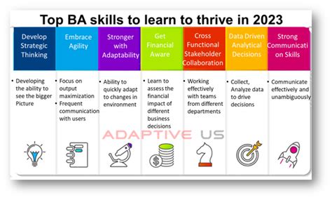 Top Business Analysis Skills To Learn In 2023 To Thrive In A Volatile