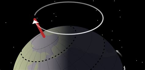 The Precession Of The Equinoxes