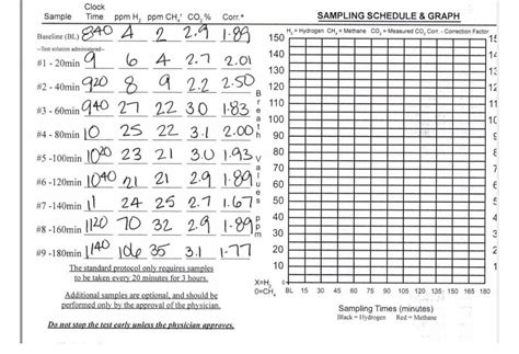 Got My Sibo Results Back Am I Positive Rsibo