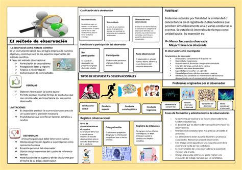 Infografia Infografía para el control de lectura 1 semana numero 8