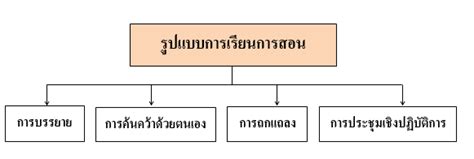 อบรมการใช้โปรแกรม Data Analytics With Power Bi Southeast Lms