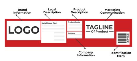 How To Design A Product Labels The 10 Step Guide