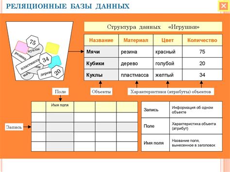 База данных и информационная система Реляционные базы данных