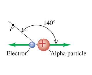 Solved An Alpha Particle Charge E And An Electron Move Chegg Com