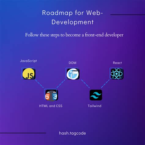 Deploying A Vite App With Firebase A Beginners Overview By Pratham