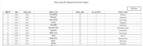 How To Print Specific Region In Oracle Apex