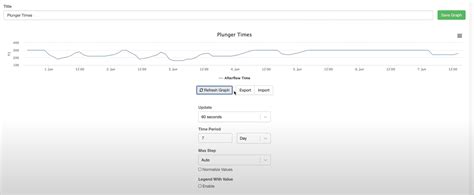 line graphs an overview onping automation platform
