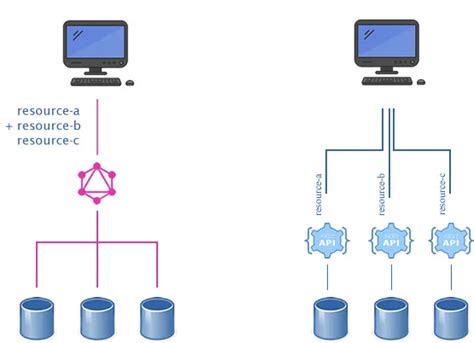 Distributed Locks With Redis Net By José A Fernández Medium