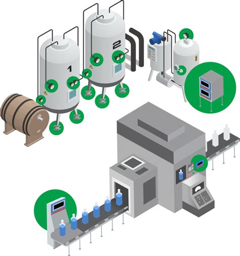 Automated Weighing Systems Michelli Weighing And Measurement