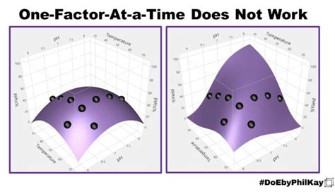 Experimentation Jmp Doe Jmp