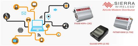 Pt Detech Mitra Solusi Updated Pt Detech Mitra Solusi