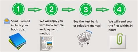 Solution Manual And Test Bank