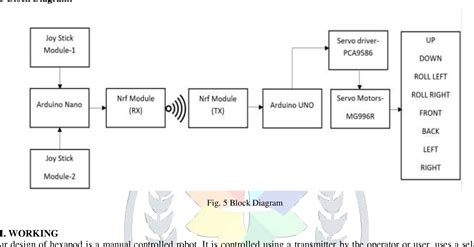 Figure 2 From Hexapod As A Rover Using Rf Technology With Arduino Microcontroller Semantic Scholar