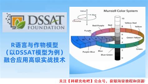 智慧农业新篇章：dssat模型、apsim模型、wofost与pcse模型综合应用，引领作物生长模拟与产量预测新潮流 csdn博客