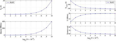 Figure 2 From Dynamic Offloading And Trajectory Control For Uav Enabled Mobile Edge Computing