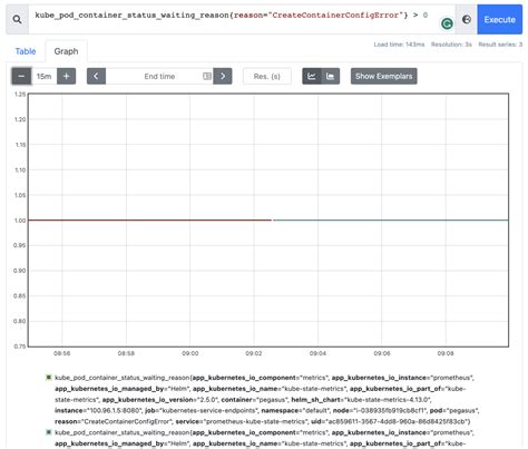 Kubernetes Createcontainerconfigerror And Createcontainererror Sysdig