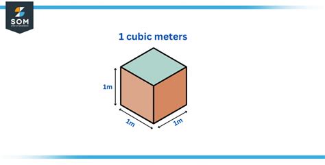 Cubic Meter