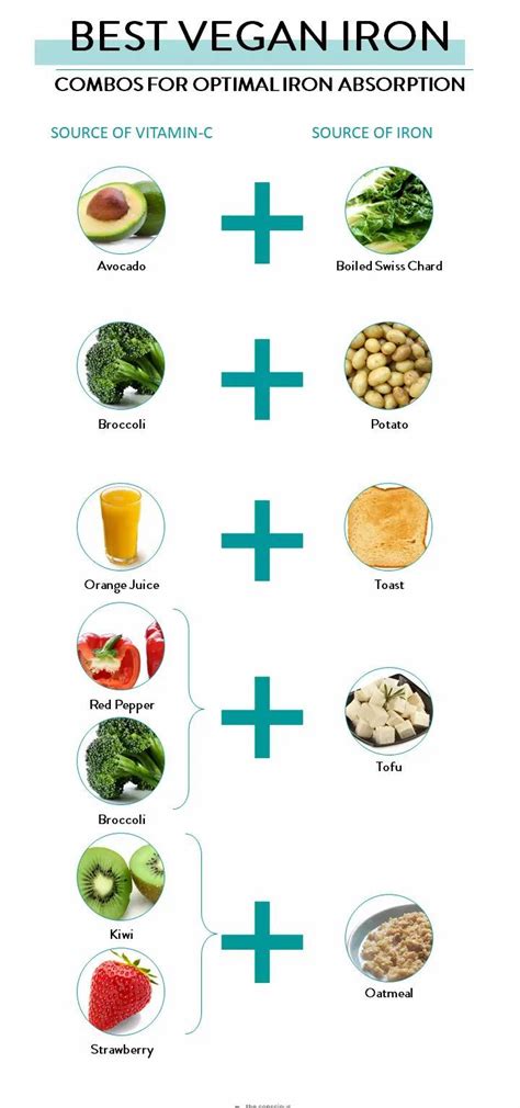 Hemoglobin Rich Foods Artofit