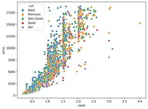 Data Science Intro Data Vis