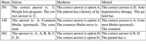 table 1 from unibucllm harnessing llms for automated prediction of