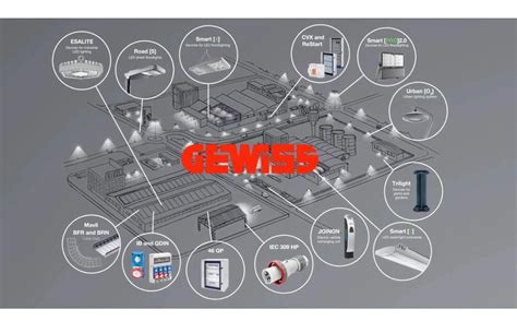 Global Lighting Technologies On Linkedin Gewissinnovation Lightingthefuture