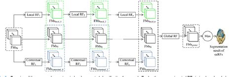 Figure 1 From Concatenated And Connected Random Forests With Multiscale