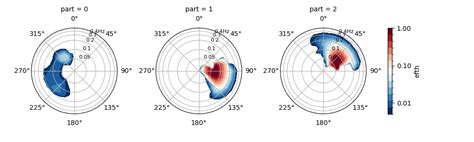 Partitioning — Wavespectra 4 0 3 Documentation