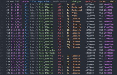 Isda Certified Simm 24 Initial Margin Calculator Everix