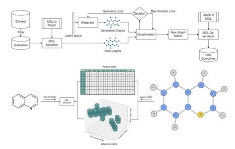 Kennedy Schaal On Linkedin Meet Medgan A Deep Learning Model Based On