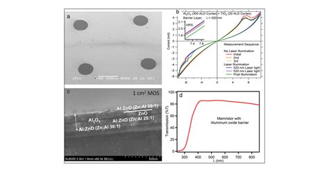 ZnO Al ZnO Transparent Resistive Switching Devices Grown By Atomic Layer Deposition For