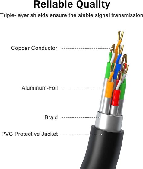Benfei 1080p 18m Vga To Vga Cable With Gold Plated Connector And