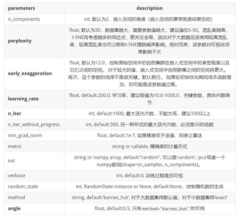 数据降维 Dimensionality Reduction 知乎