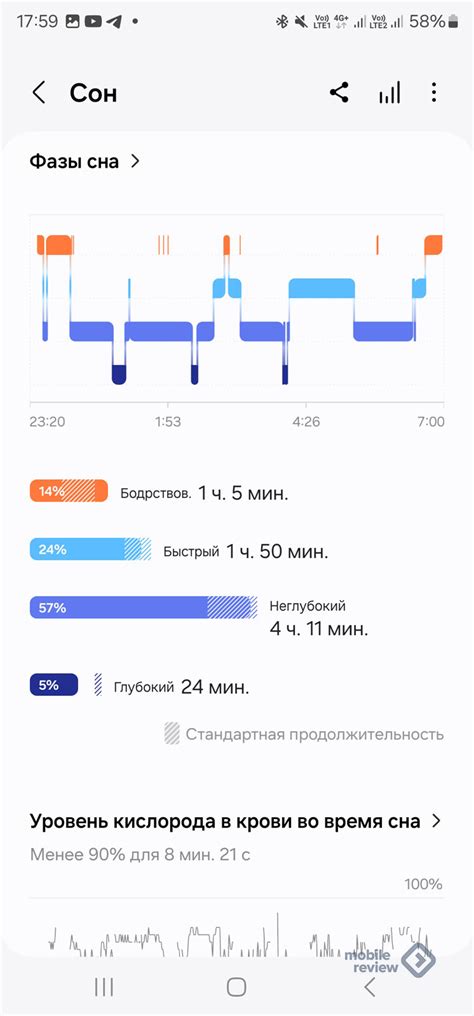 Samsung Galaxy Watch и приложение Samsung Health. С заботой о здоровье ...