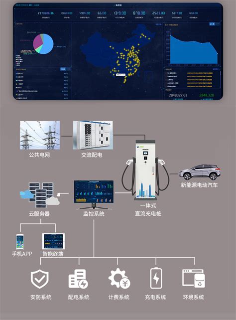 30kw40kw商用直流充电桩杭州一拓科技有限公司 30kw40kw商用直流充电桩杭州一拓科技有限公司