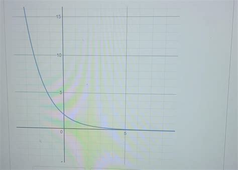 Solved Find An Equation For The Exponential Function Chegg