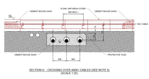 Derating Of 400 Kv Buried Cables From Mv Cables In Ventilated Trough