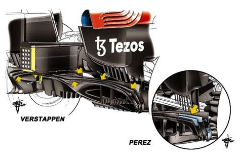 Formula 1 Images 2021 Giorgio Piola