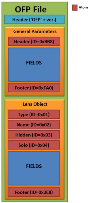 Ofpfileformat Wakapon